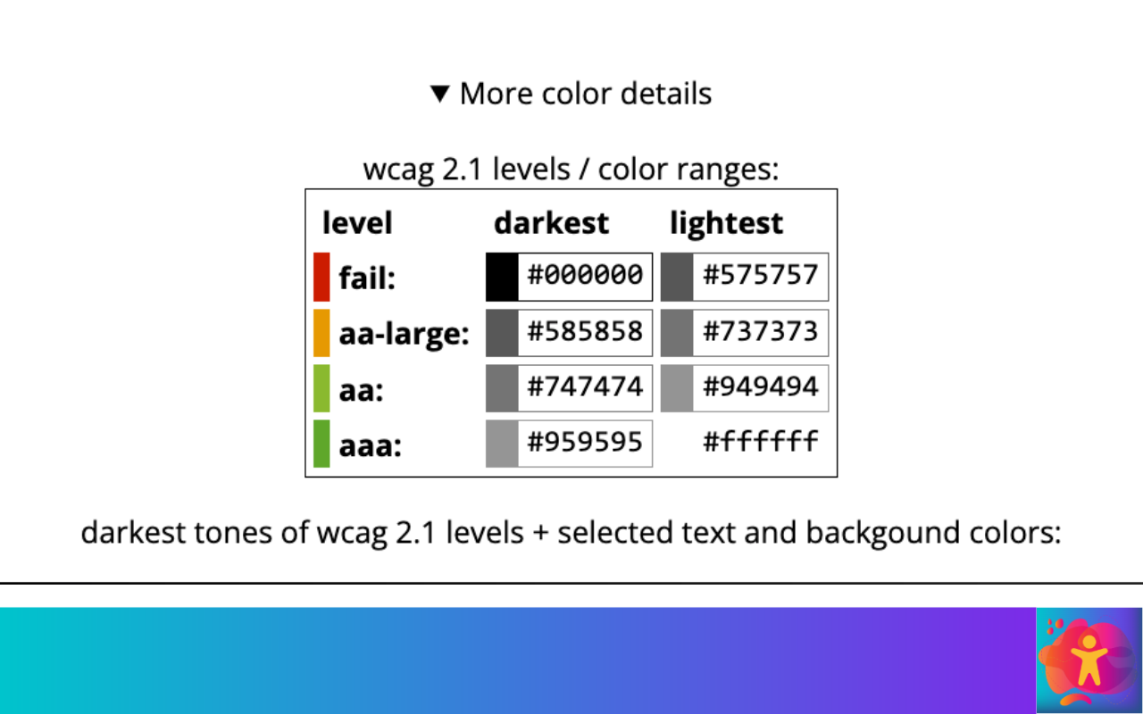 Color Contrast Checker Chrome Extension - DigitalA11Y